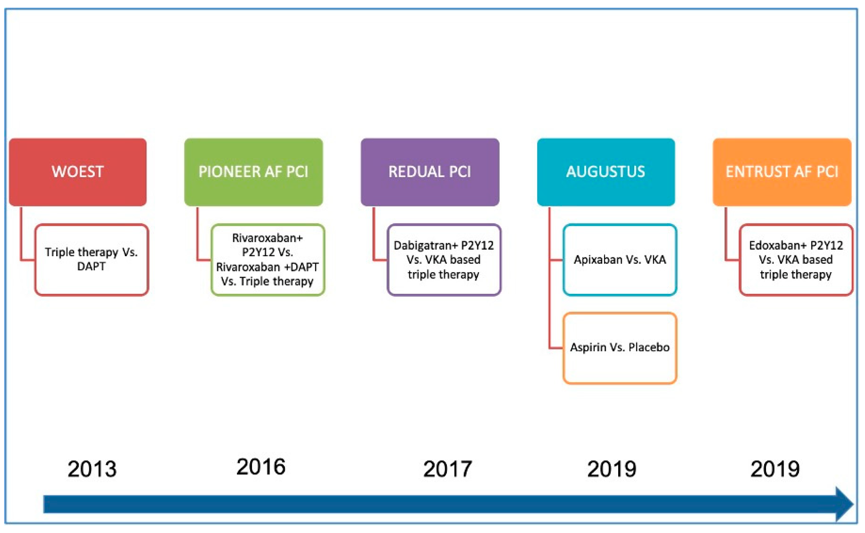 JCDD | Free Full-Text | Anticoagulation for Left Ventricle Thrombus ...