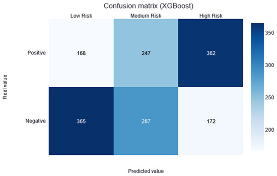 Prediction and Analysis of Heart Failure Decompensation Events Based on ...