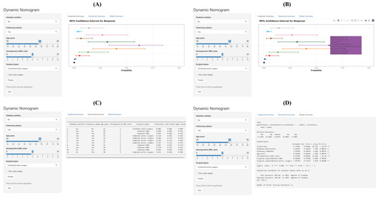 Nomogram and Risk Calculator for Postoperative Tracheostomy after Heart ...