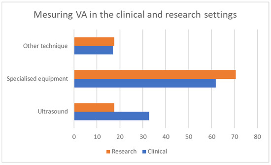 Developing a Questionnaire on Knowledge, Perceptions and Application of ...