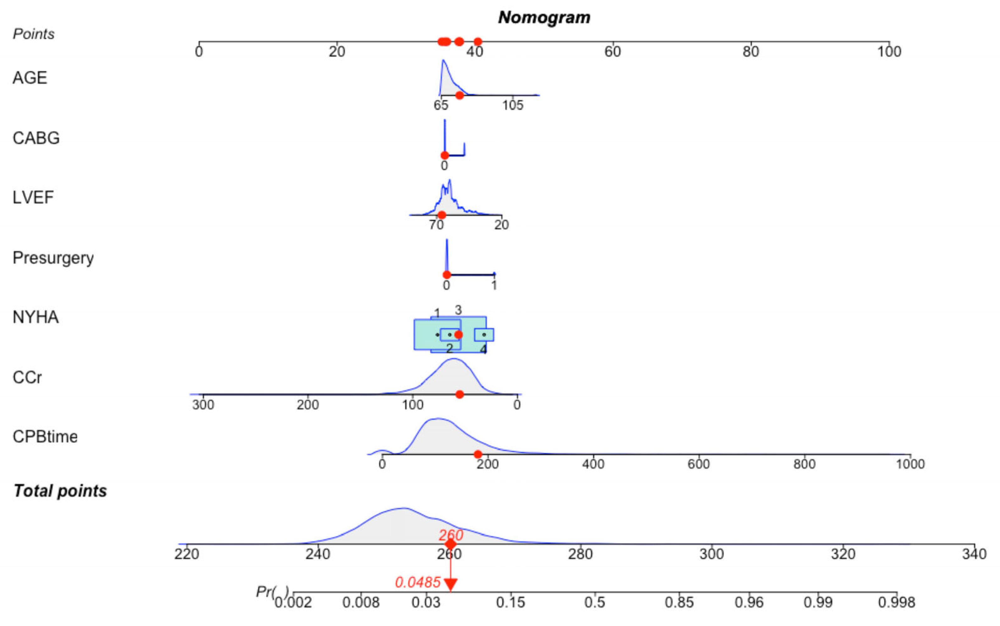 An In-Hospital Mortality Risk Model for Elderly Patients Undergoing ...