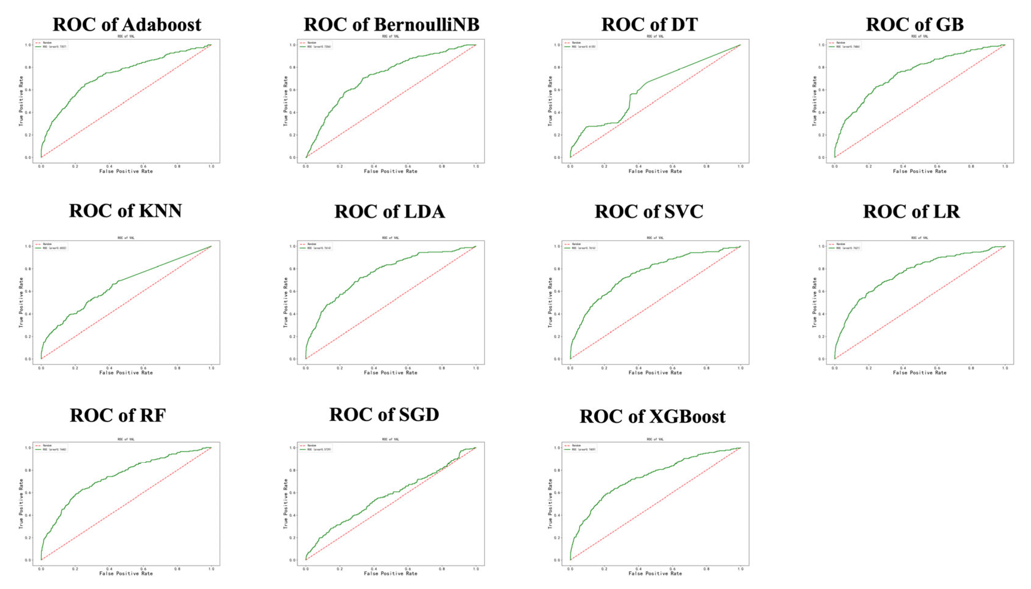 An In-Hospital Mortality Risk Model for Elderly Patients Undergoing ...