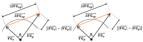 JCDD | Free Full-Text | Intra-Individual Comparison of Sinus and ...
