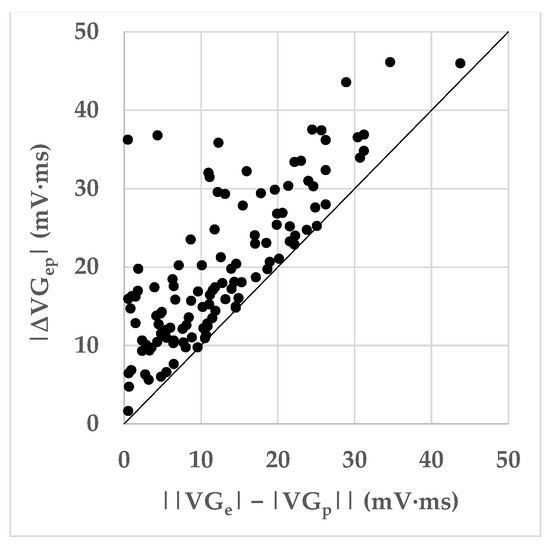 JCDD | Free Full-Text | Intra-Individual Comparison of Sinus and ...