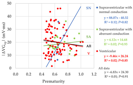 JCDD | Free Full-Text | Intra-Individual Comparison of Sinus and ...