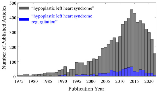 Tricuspid Valve Regurgitation in Hypoplastic Left Heart Syndrome ...