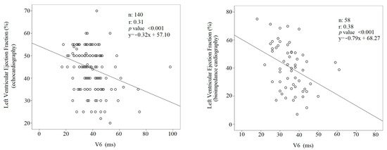 Electrocardiographic and other Noninvasive Hemodynamic Markers in ...