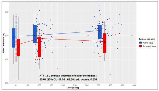 JCDD | Free Full-Text | Physical and Mental Recovery after Aortic Valve ...