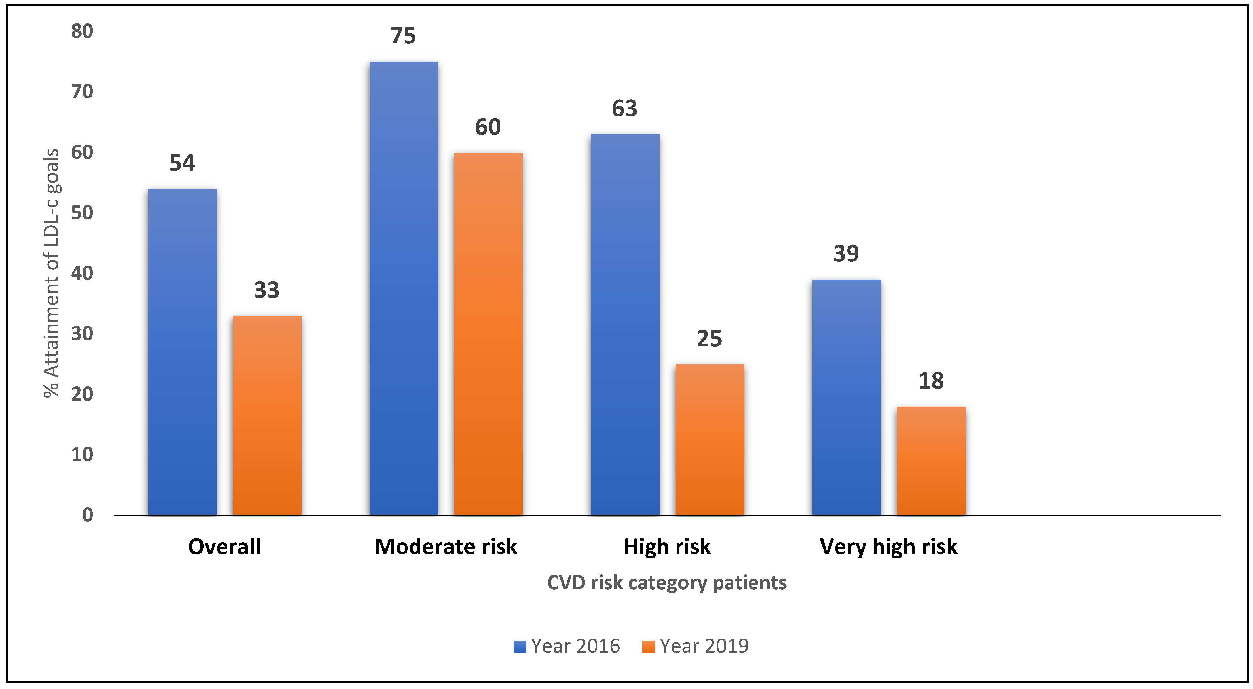 Bempedoic Acid: An Emerging Therapy for Uncontrolled Low-Density Lipoprotein (LDL) Cholesterol