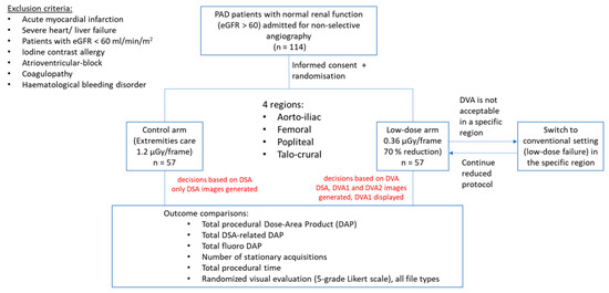 Radiation Exposure Reduction by Digital Variance Angiography in Lower ...
