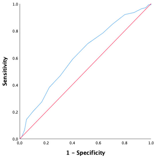 JCDD | Free Full-Text | The Importance of Mehran Score to Predict Acute ...
