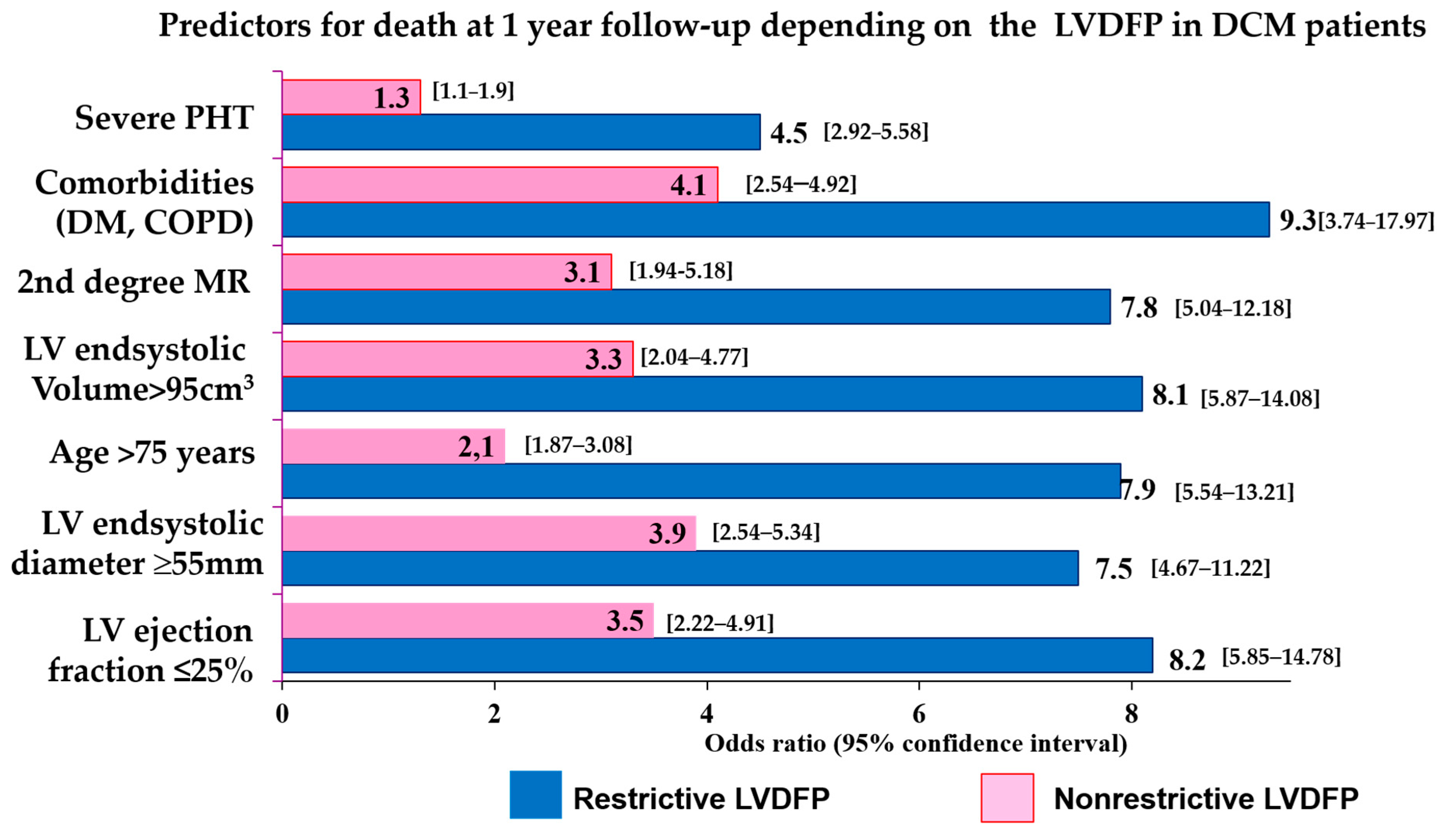 JCDD | Free Full-Text | Importance of Tissue Doppler Evaluation in ...