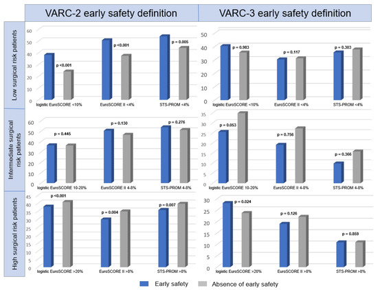 Surgical Mortality Risk Scores in Transcatheter Aortic Valve ...
