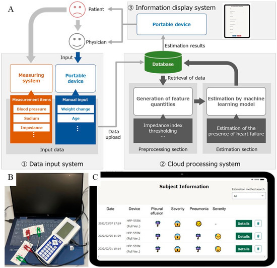 Development of Machine Learning-Based Web System for Estimating Pleural Effusion Using Multi ...