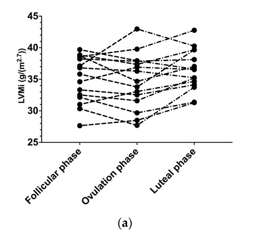 Three-Dimensional-Derived Echocardiographic Left Ventricular Structure ...