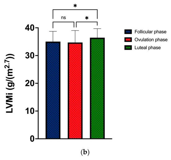 Three-Dimensional-Derived Echocardiographic Left Ventricular Structure ...