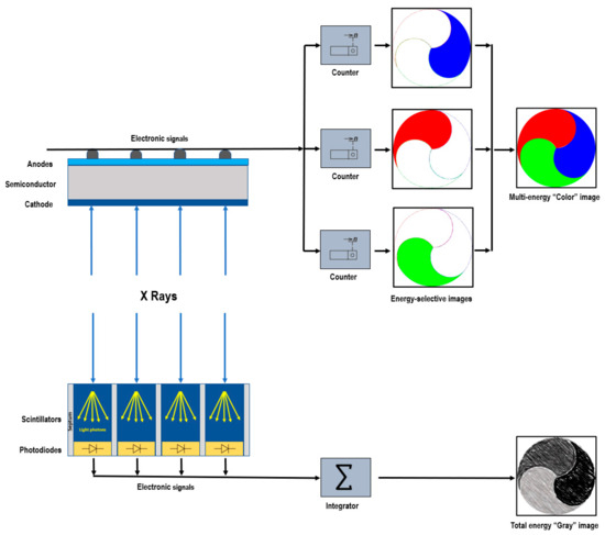 Cardiovascular Applications of Photon-Counting CT Technology: A ...