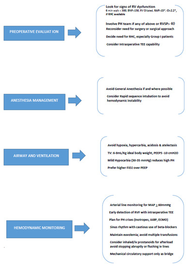 Unrecognized Pulmonary Hypertension in Non-Cardiac Surgical Patients ...