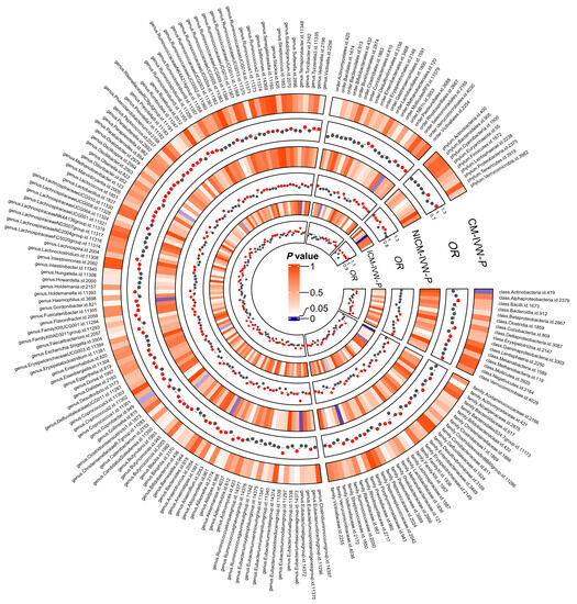 Searching for Intrinsic Causality between Colonic Dysbiosis and Non ...