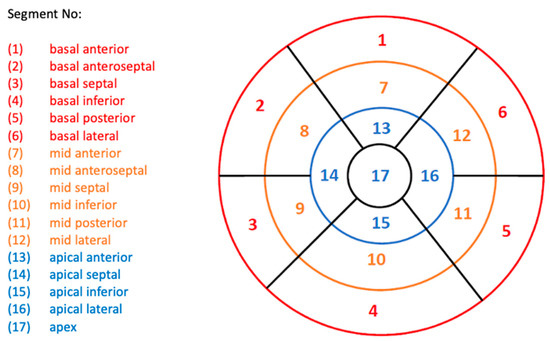 Reference Values for Inward Displacement in the Normal Left Ventricle ...