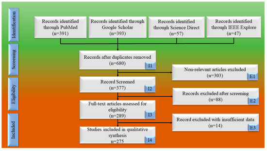 Deep Learning Paradigm and Its Bias for Coronary Artery Wall ...