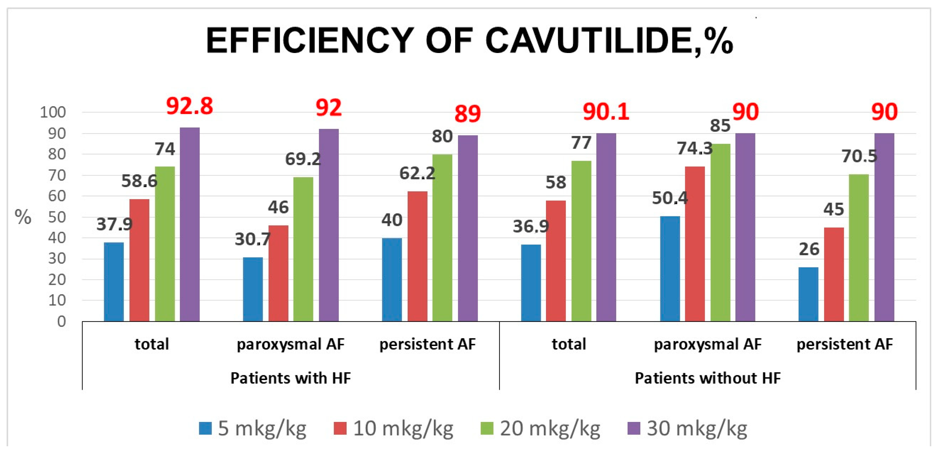 Intravenous Cavutilide for Pharmacological Conversion of Paroxysmal and ...