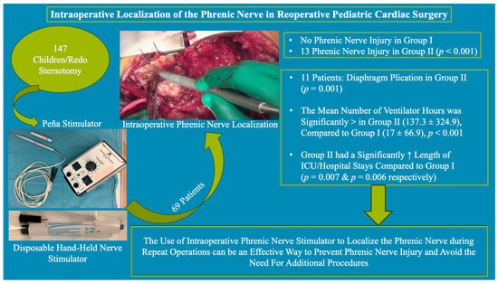 Towards Zero Phrenic Nerve Injury in Reoperative Pediatric Cardiac ...