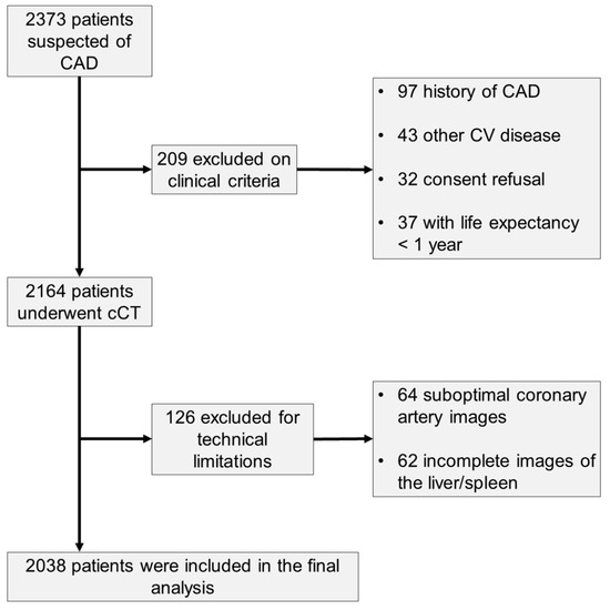 Metabolic Dysfunction Associated Liver Disease in Patients Undergoing ...