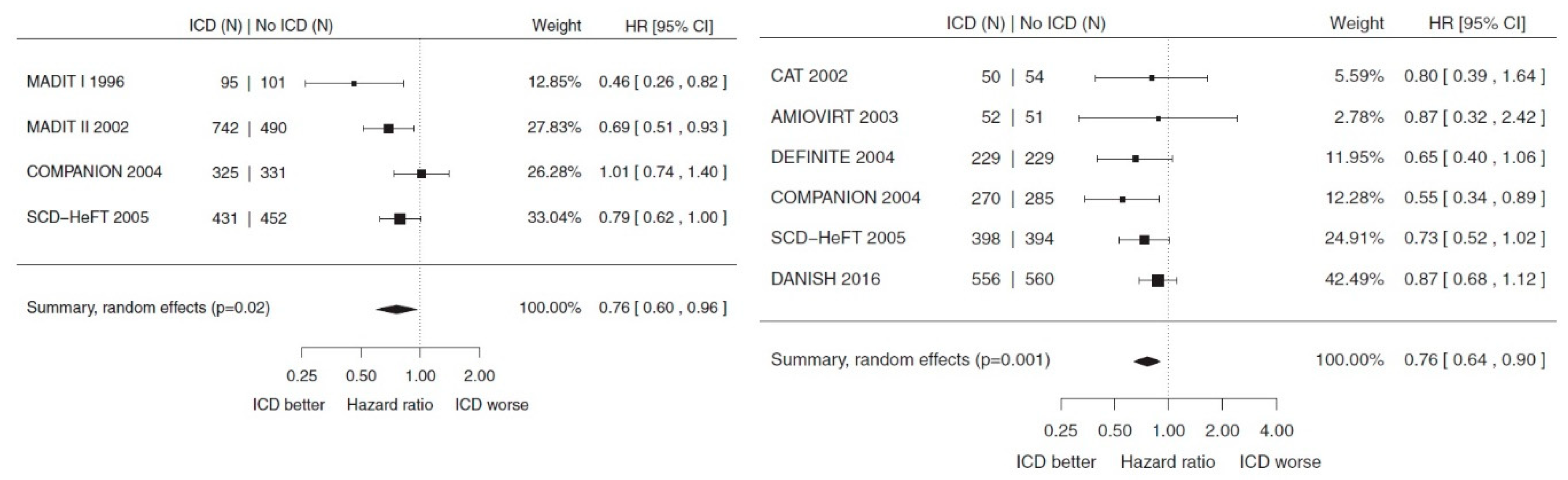 Implantable Cardioverter Defibrillator Tachycardia Therapies: Past ...