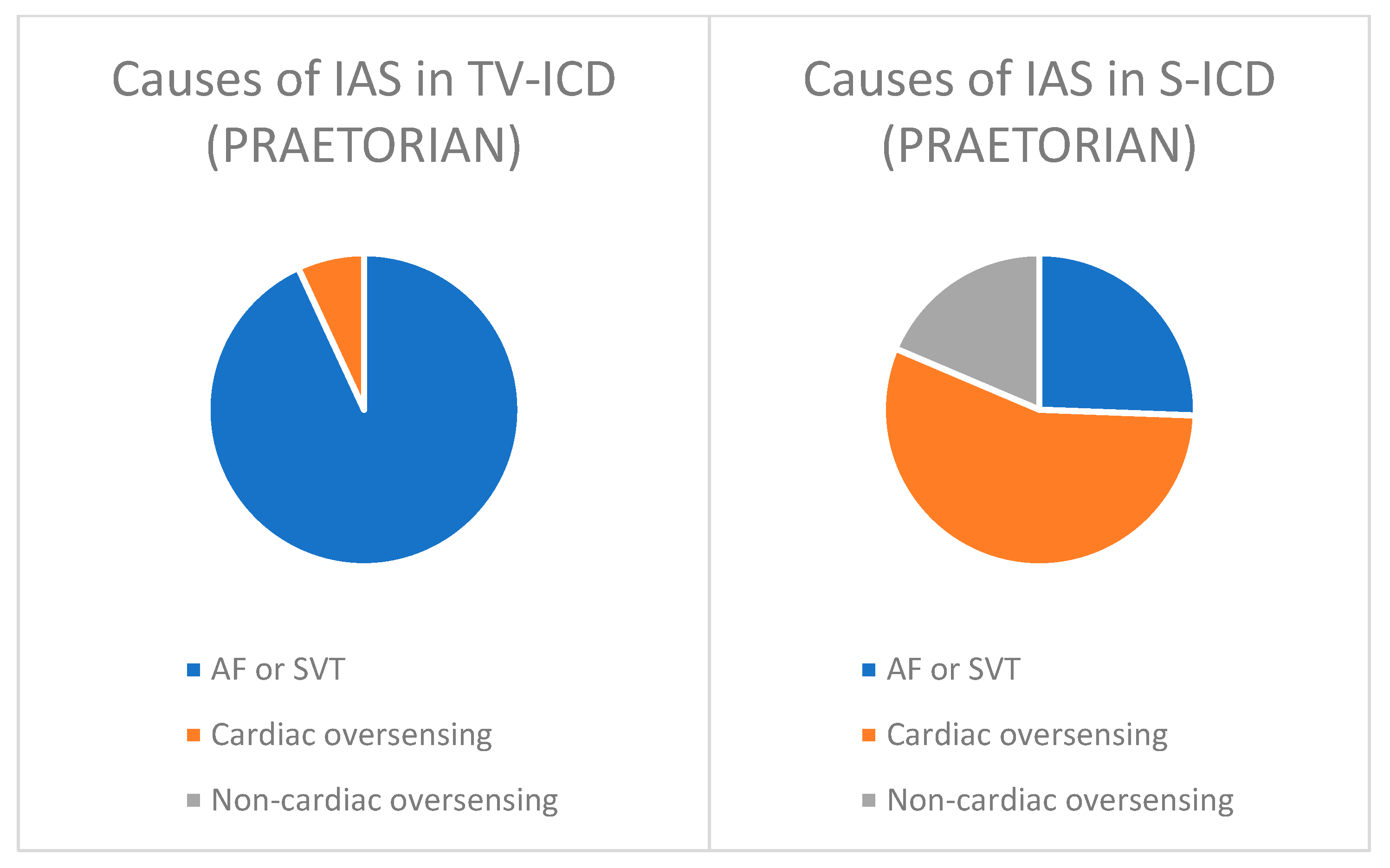 Implantable Cardioverter Defibrillator Tachycardia Therapies: Past ...