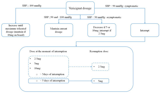 JCDD | Free Full-Text | Novel Medical Treatments and Devices for the ...