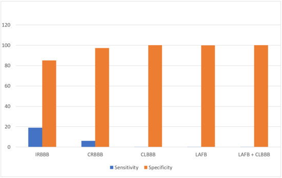 Prevalence and Clinical Significance of Intraventricular Conduction ...
