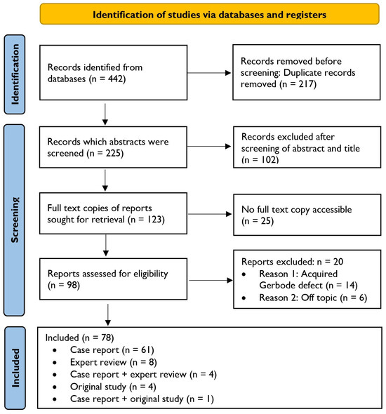 Congenital Gerbode Defect: A Left Ventricular to Right Atrial Shunt ...