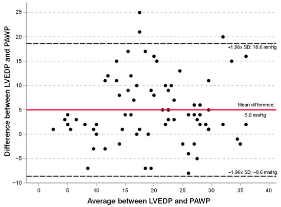 Improved Interpretation of Pulmonary Artery Wedge Pressures through ...