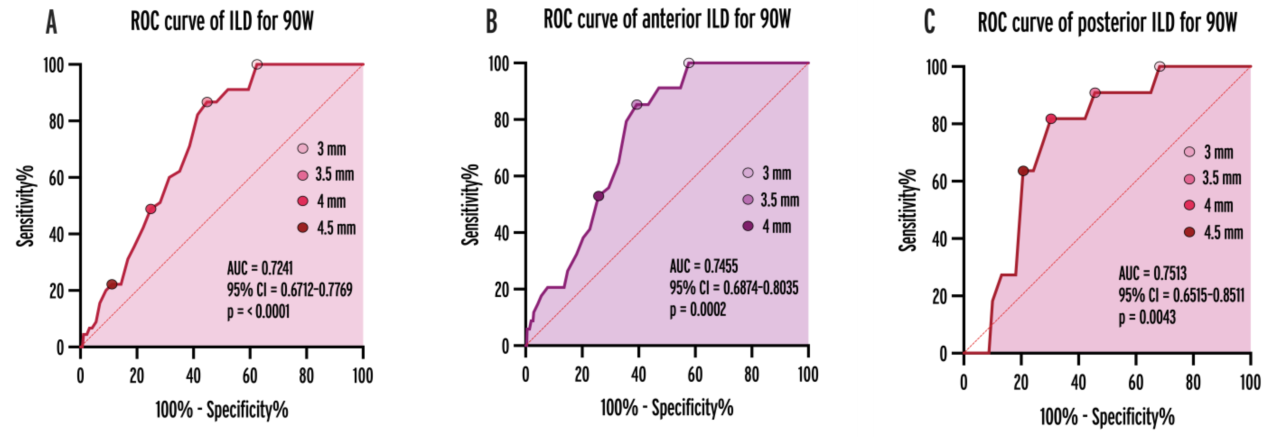 JCDD | Free Full-Text | Ablation Parameters Predicting Pulmonary Vein Reconnection after Very ...