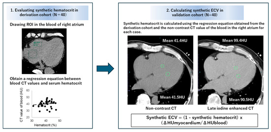 Improvement of Quantification of Myocardial Synthetic ECV with Second ...