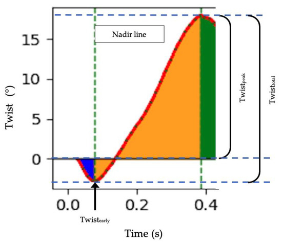 The Influence of Age and Exercise Training Status on Left Ventricular ...