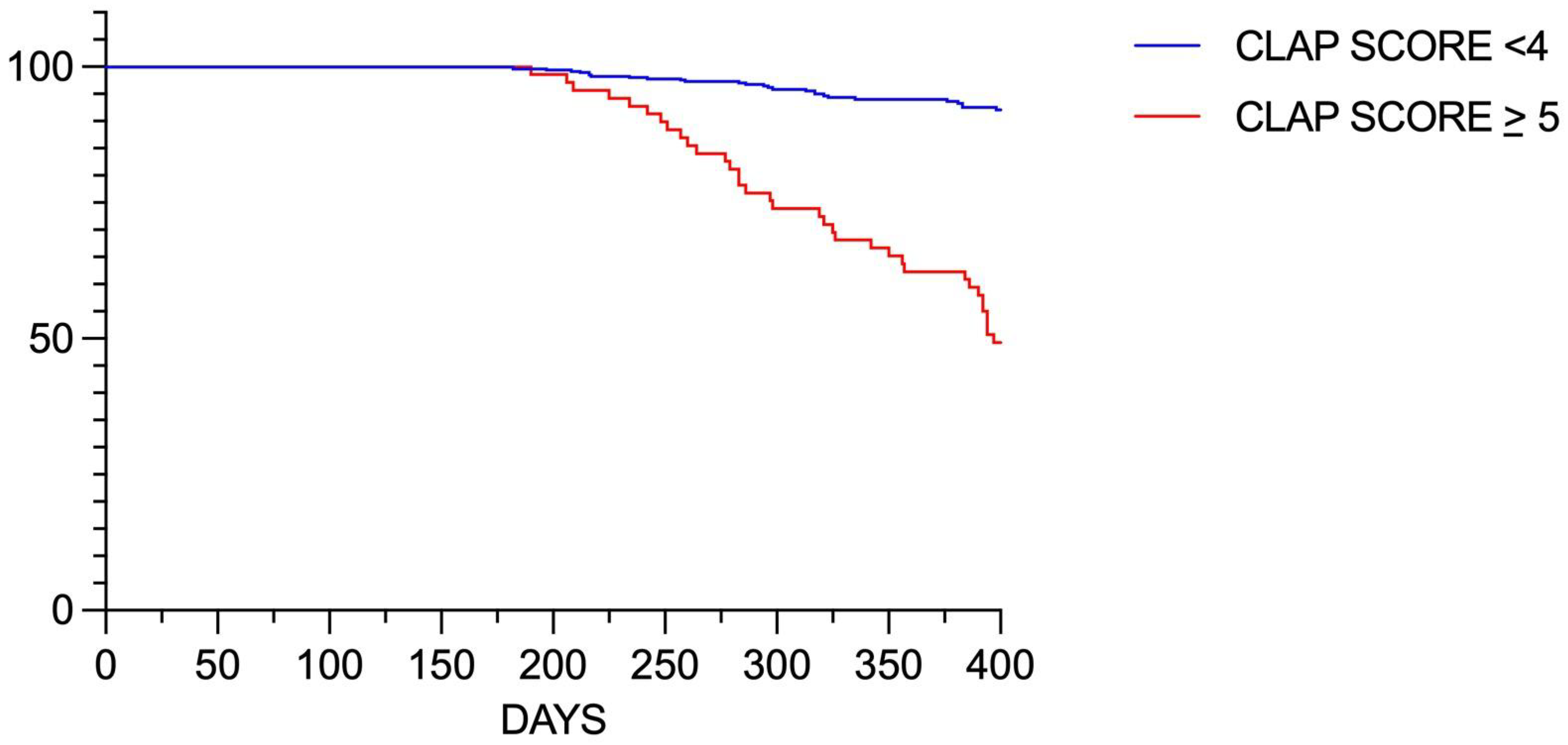 Comprehensive Risk Assessment of LAD Disease Progression in CCTA: The ...