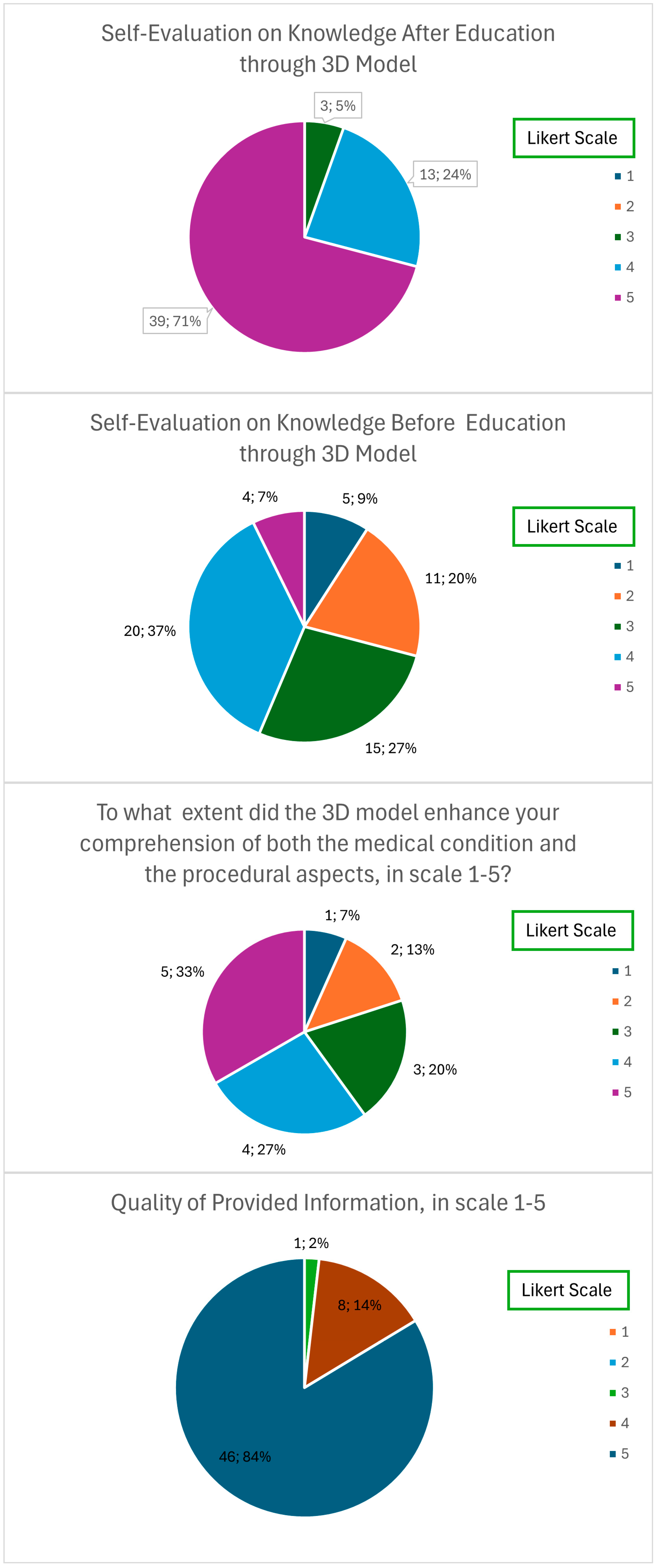 Empowering EVAR: Revolutionizing Patient Understanding and ...
