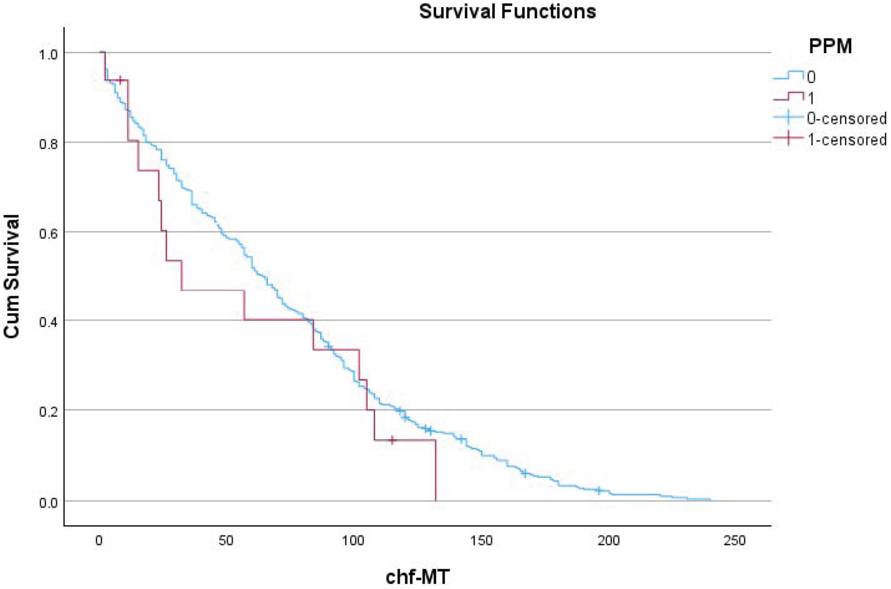 Predictors of the Need for Permanent Pacemaker Implantation After ...