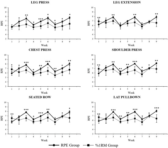 Rate of Perceived Exertion Based on Repetitions in Reserve Versus ...