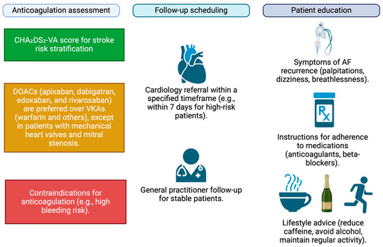 Bridging the Gaps in Atrial Fibrillation Management in the Emergency ...