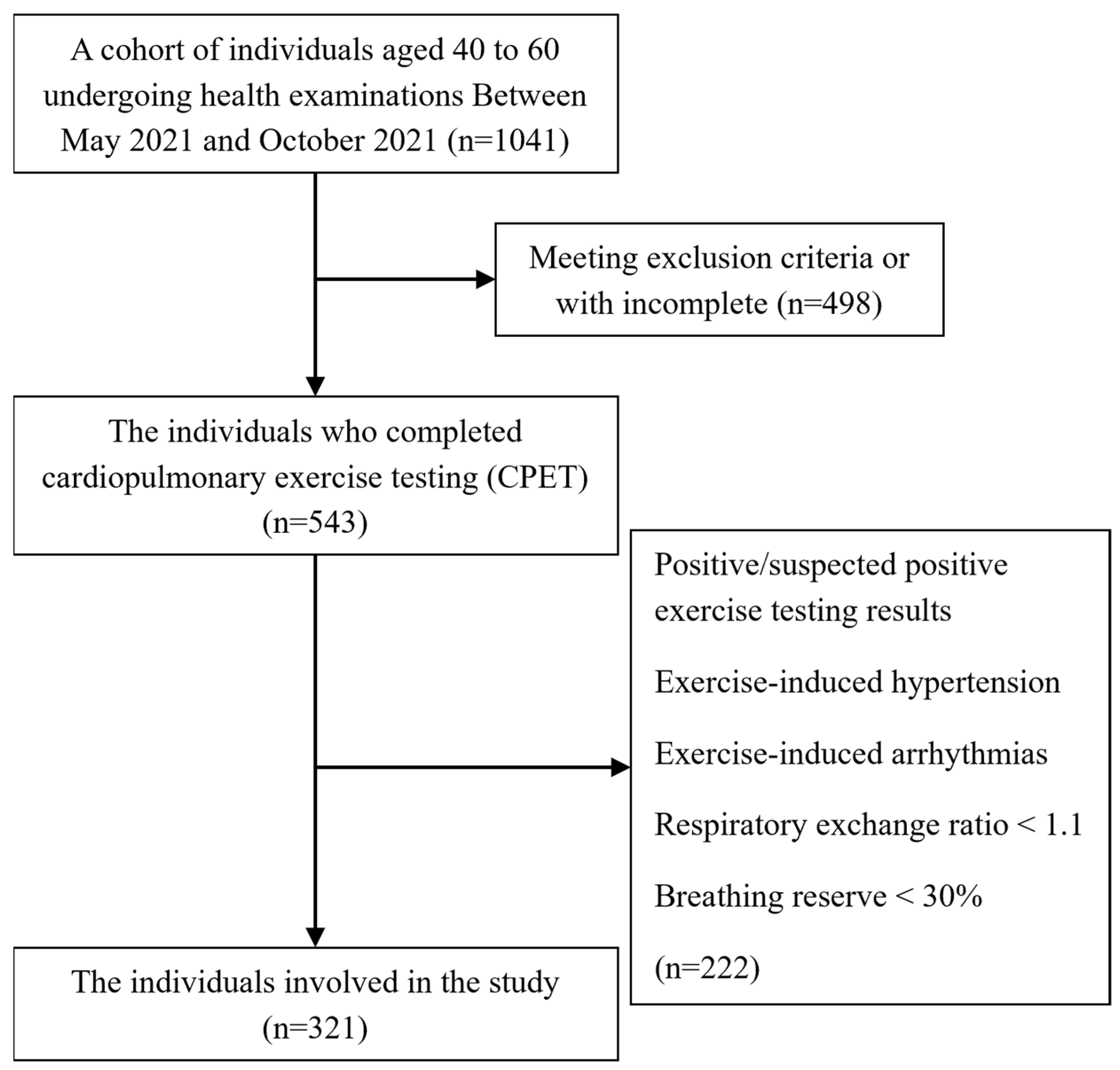 Predictive Threshold Value of the Breathing Reserve for the Decline in ...