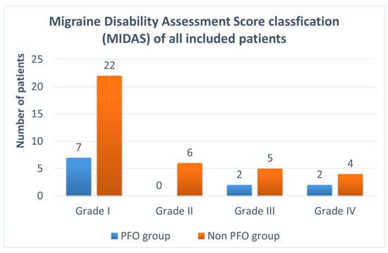 Prevalence of Patent Foramen Ovale in Patients with Non-Obstructive ...