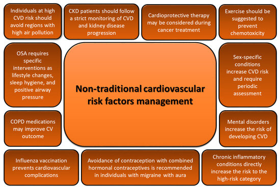 Non-Traditional Cardiovascular Risk Factors: Tailored Assessment and Clinical Implications