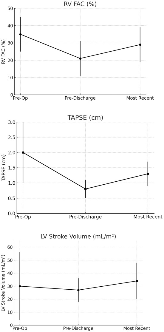 Mid-Term Recovery of Right Ventricular Function and Improvement of Left ...
