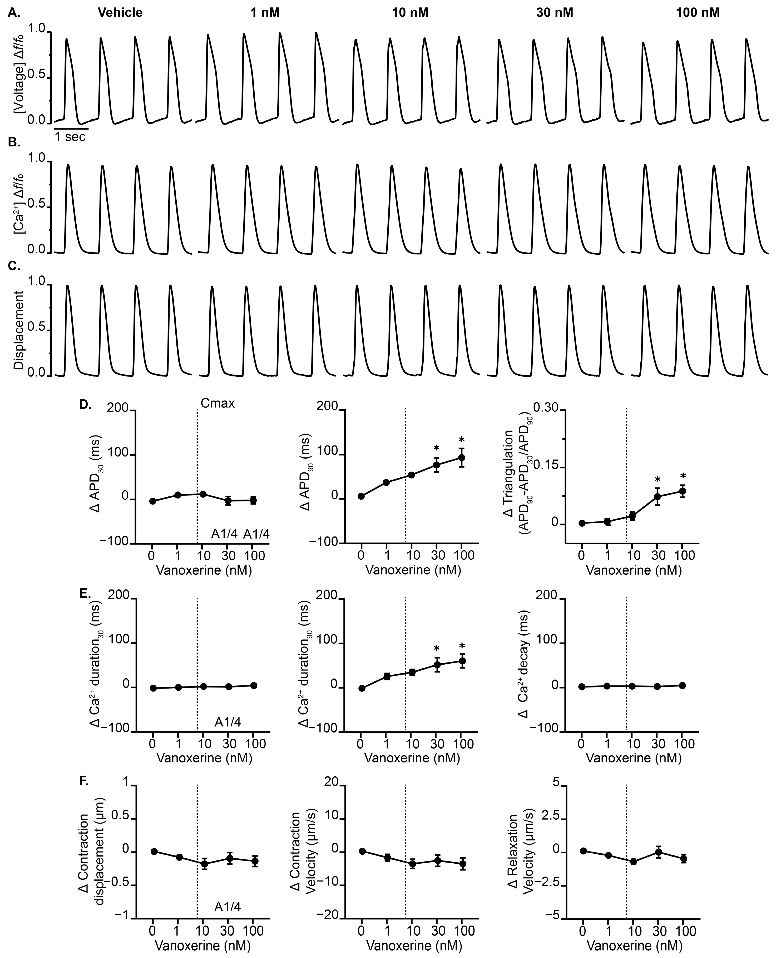 Nonclinical Human Cardiac New Approach Methodologies (NAMs) Predict ...