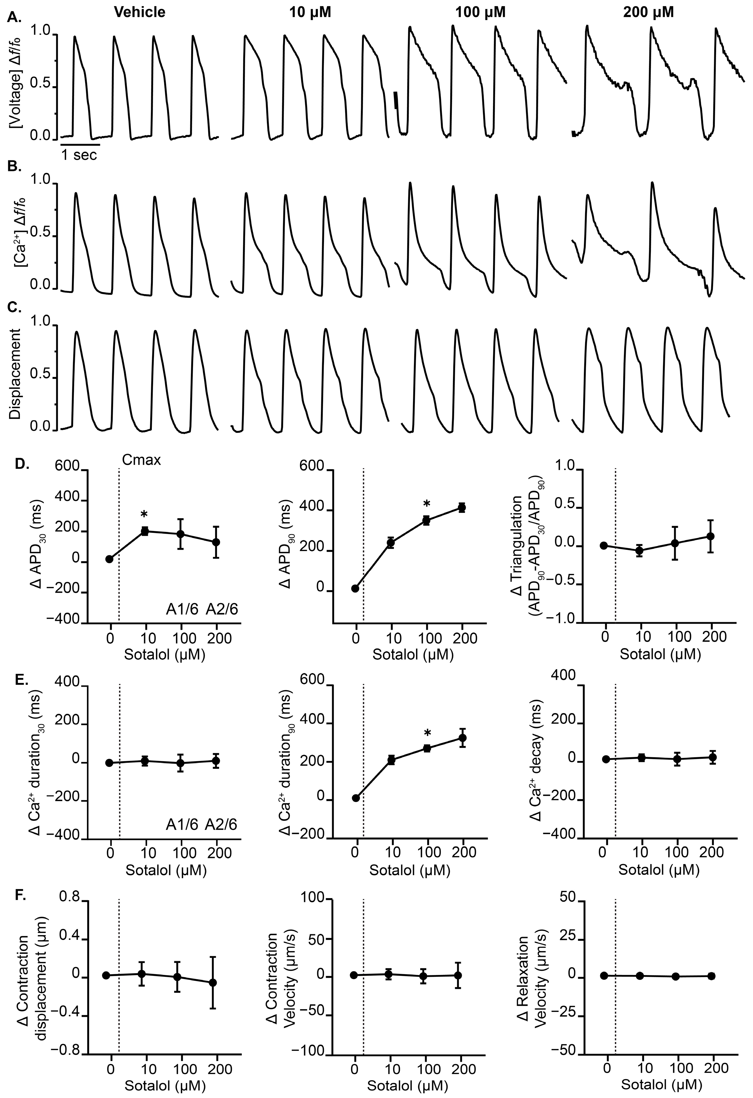 Nonclinical Human Cardiac New Approach Methodologies (NAMs) Predict ...