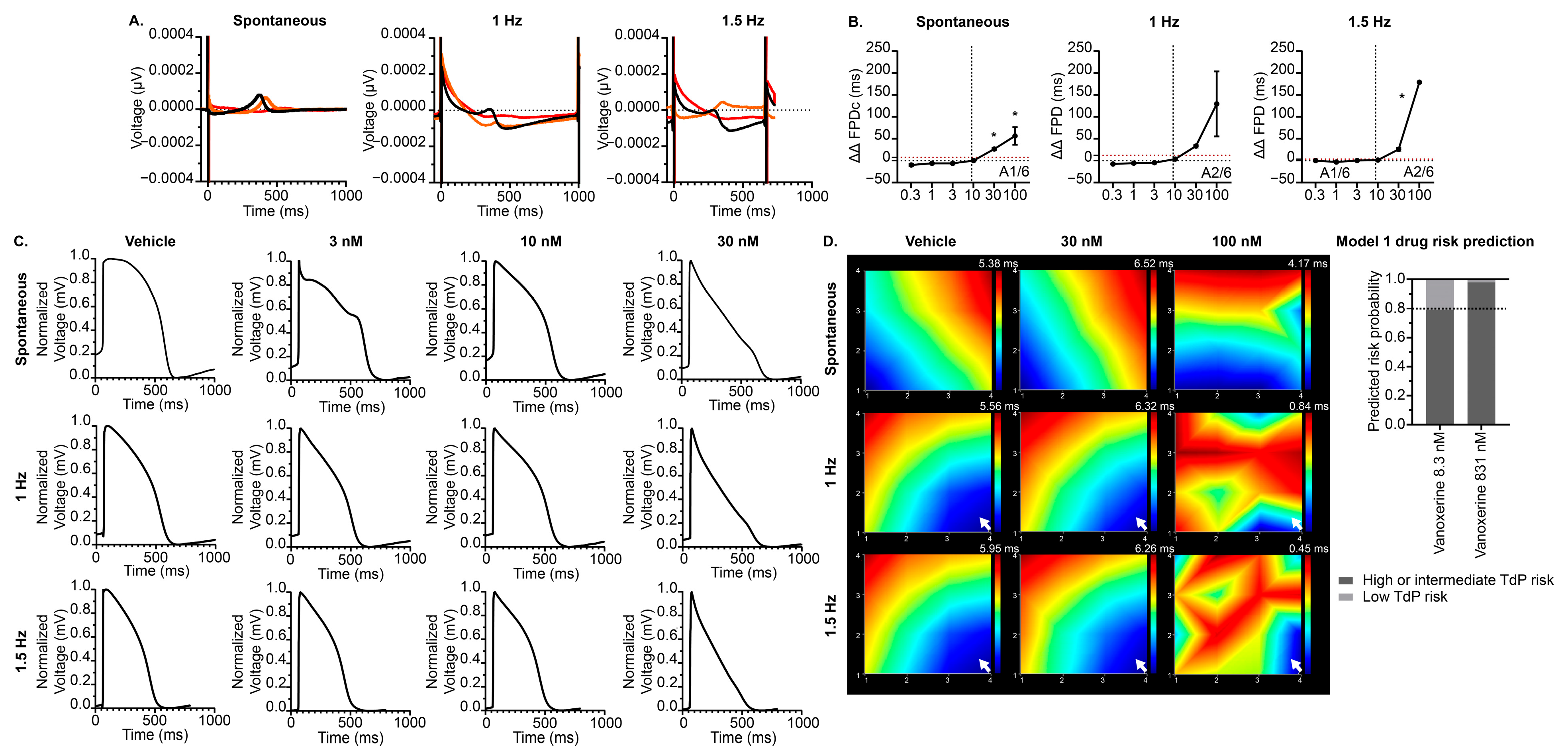 Nonclinical Human Cardiac New Approach Methodologies (NAMs) Predict ...