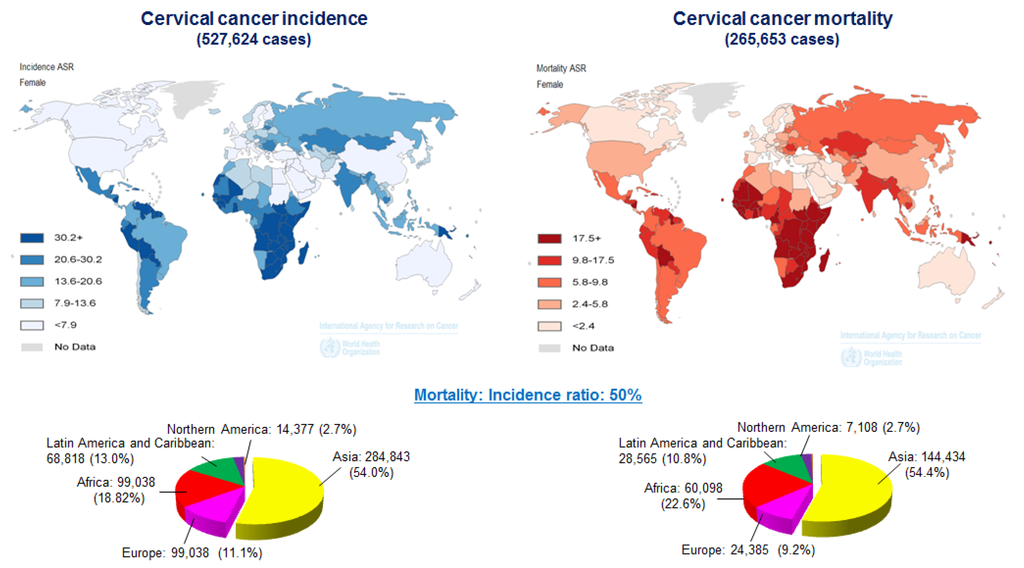 Jcm Free Full Text Human Papillomavirus Current And Future Rnai